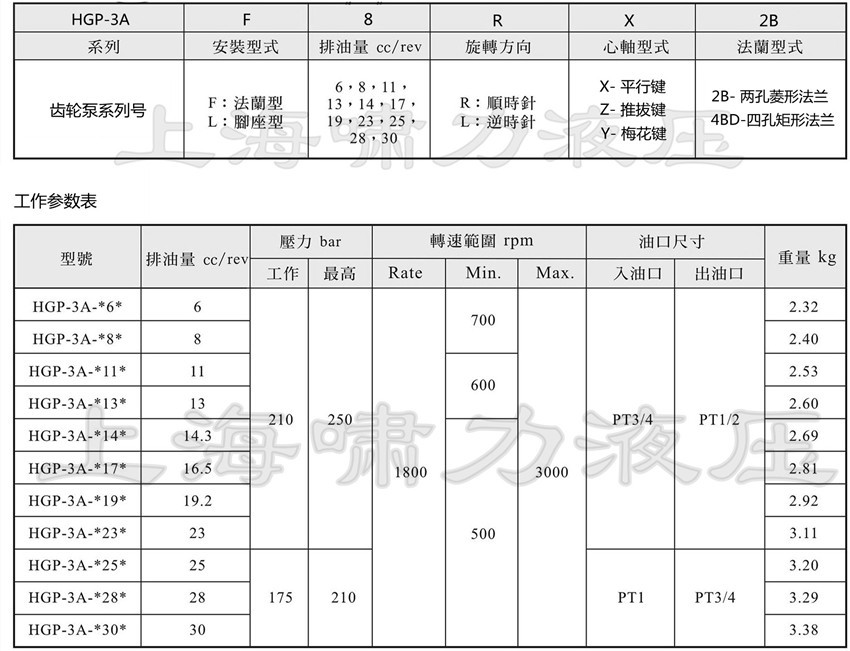 HGP-3A-F6R/F8R/F11R/F13R/14R 齿轮泵 上海啸力高压齿轮泵-阿里巴巴