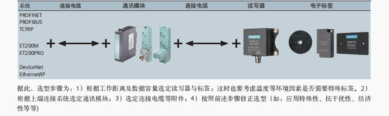 6GT2002-0JD00 西门子RFID通信模块RF180C 6GT2 002/0JE20-阿里巴巴