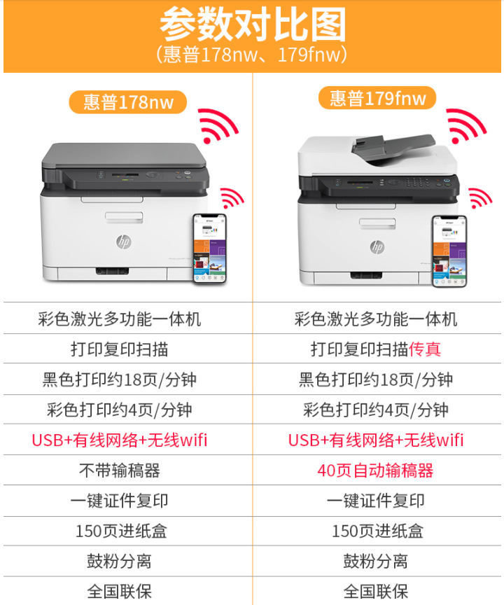 hp惠普178nw/179fnw/180n/181fw彩色激光打印机复印一体机281fdw-阿里巴巴