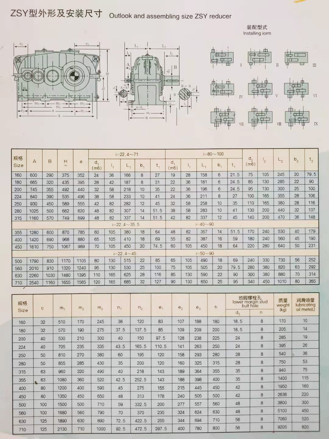 厂家批发ZSY200圆柱硬齿面齿轮减速机 立式齿轮减速器 传动设备-阿里巴巴