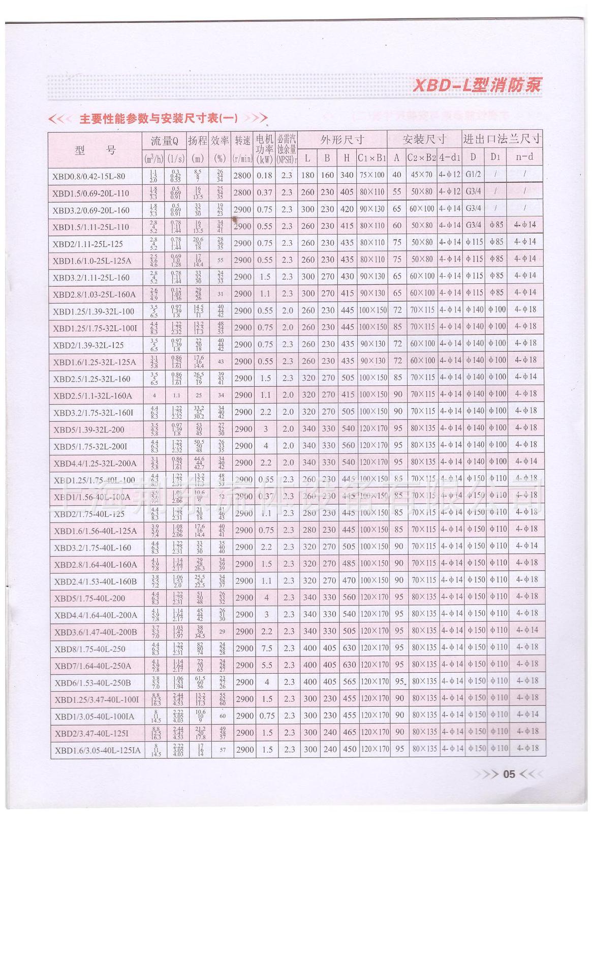 XBD消防泵XBD8.0/25-100L单级稳压泵 多级喷淋泵增压稳压离心泵-阿里巴巴