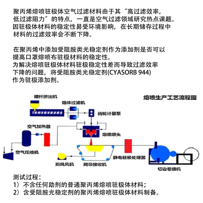 美国氰特UV944光老化剂抗UV 口罩熔喷布用 CYTEC受阻胺光稳定剂-阿里巴巴