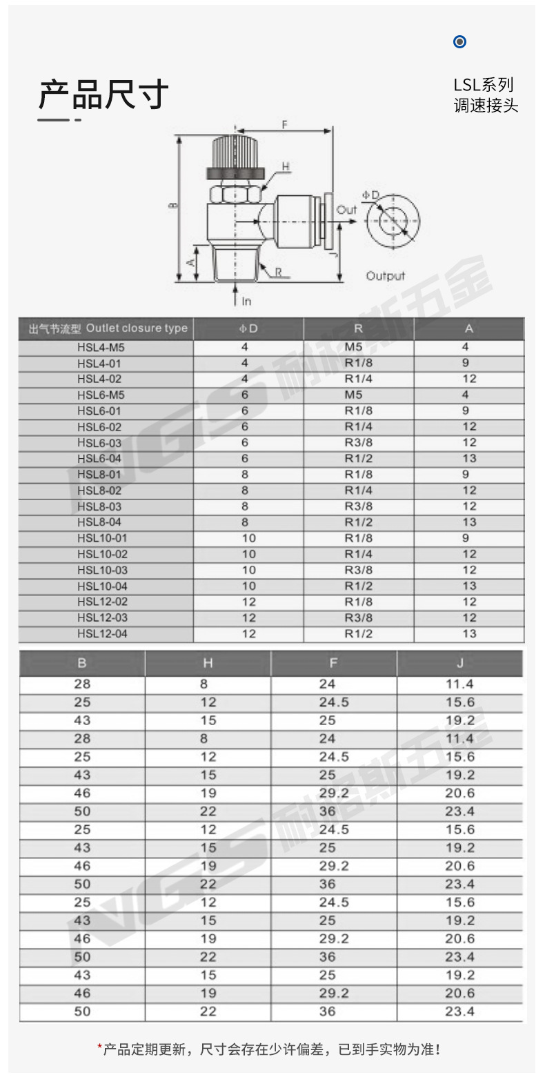 SL系列气动快速单向节流阀调速接头SL4-M5 SL16-04气缸调节阀-阿里巴巴