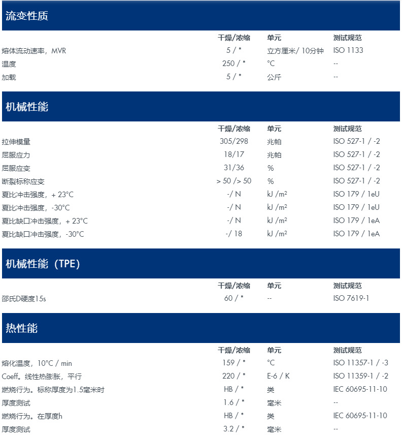 阿科玛 Pebax 5533 SN 70热塑性弹性体 燃料运输管 导电注射零件-阿里巴巴
