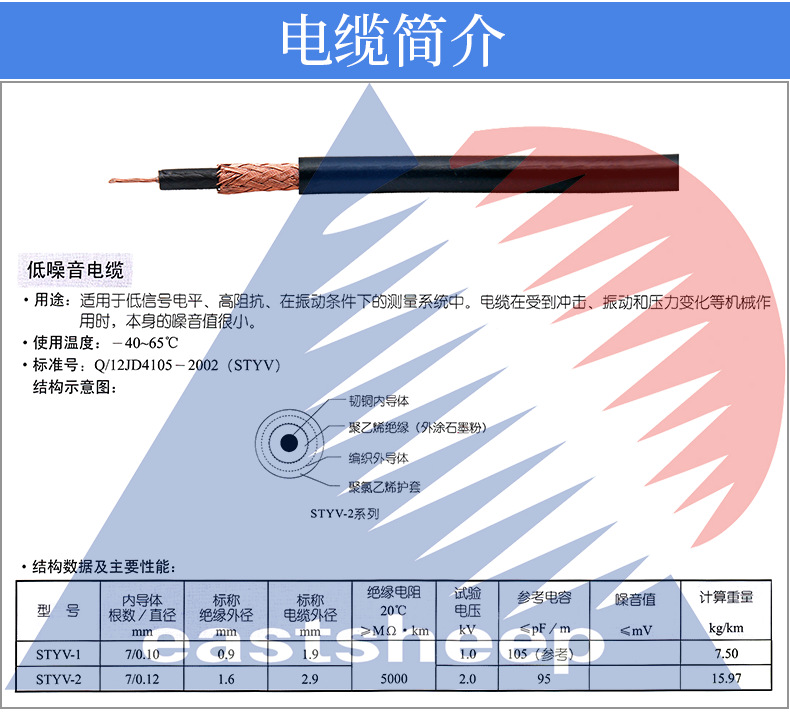 东方旭普 STYV-2低噪音射频线缆 适用于加速度传感器 外径2.9MM-阿里巴巴