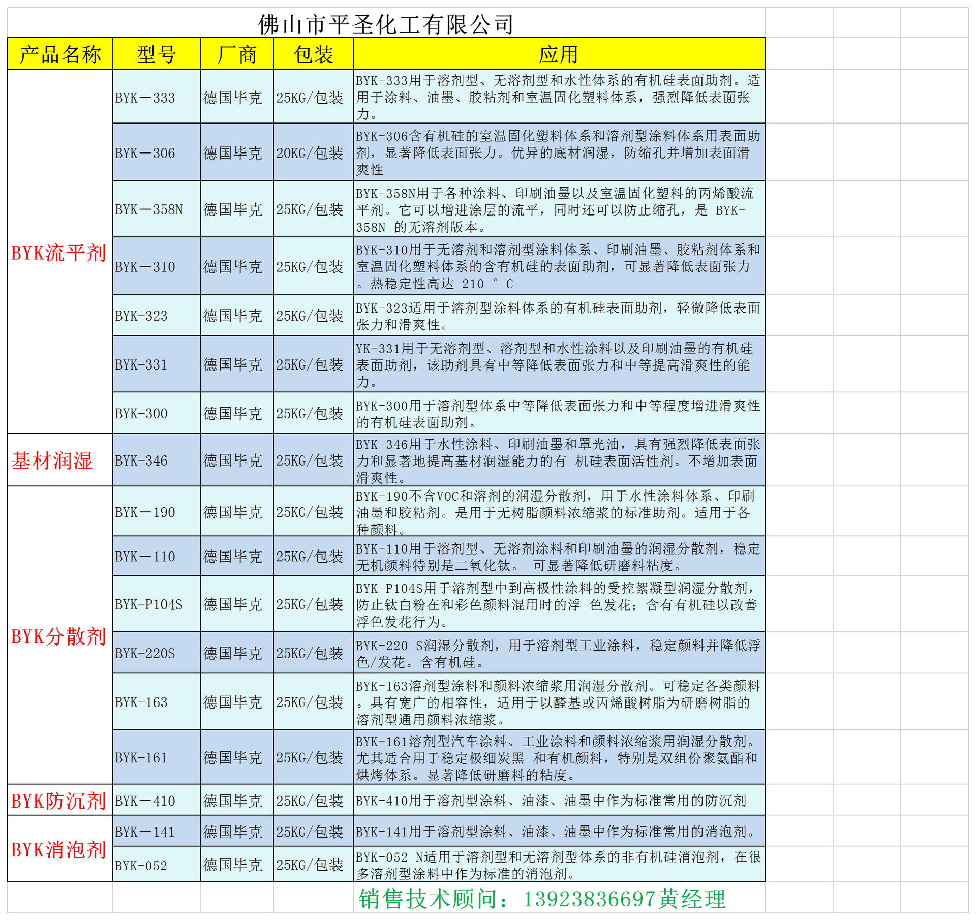 原装BYK-163润湿BYK-110分散BYK-P104S流平BYK-190毕克助剂220S-阿里巴巴