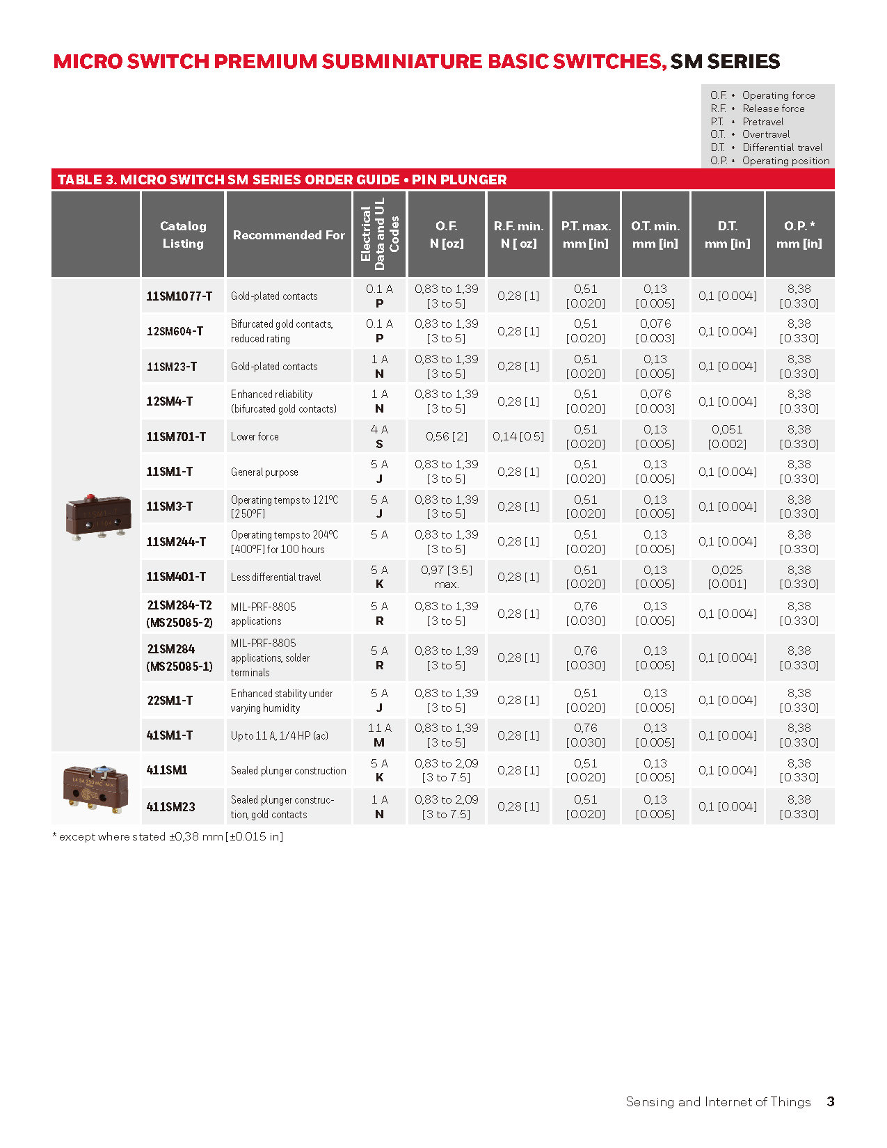 11SM1-T Honeywell/霍尼韦尔 微动开关单刀双掷SPDT 250V 5A原装-阿里巴巴