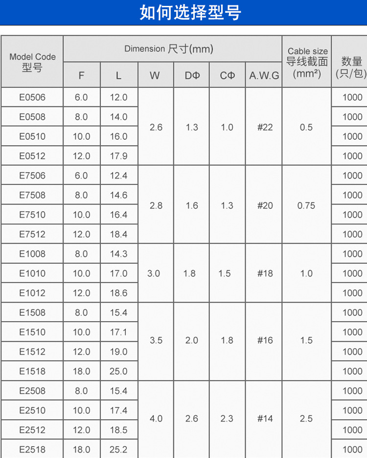 管型端子E0508 VE1008 E1508针型端子欧式冷压接线端子压线耳黄铜-阿里巴巴