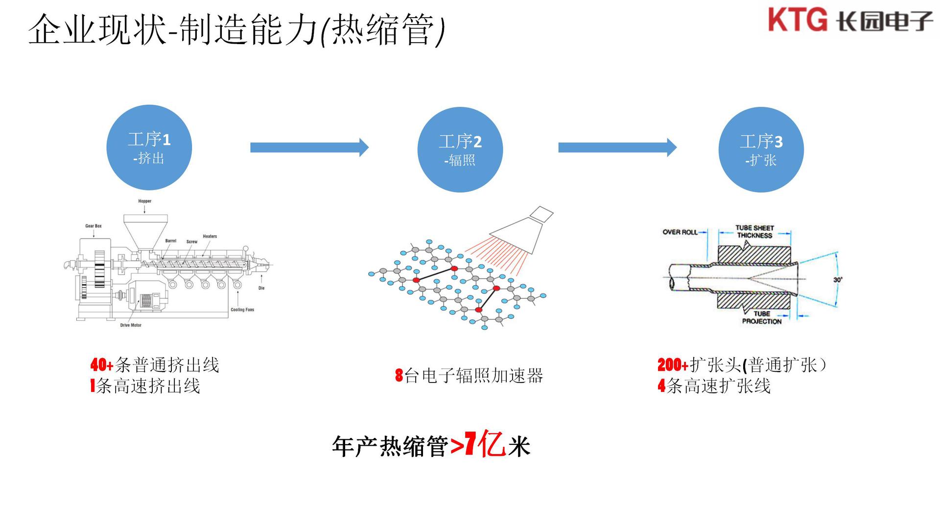 厂家直KTG长园黑色热缩管E180908黑色热缩套管绝缘热塑管0.5-50mm-阿里巴巴