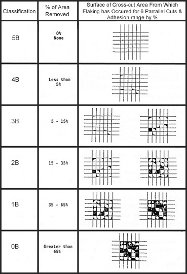 ASTM D3359 ASTM F1842涂料附着力测试仪Dual Guide Tool Cros-阿里巴巴