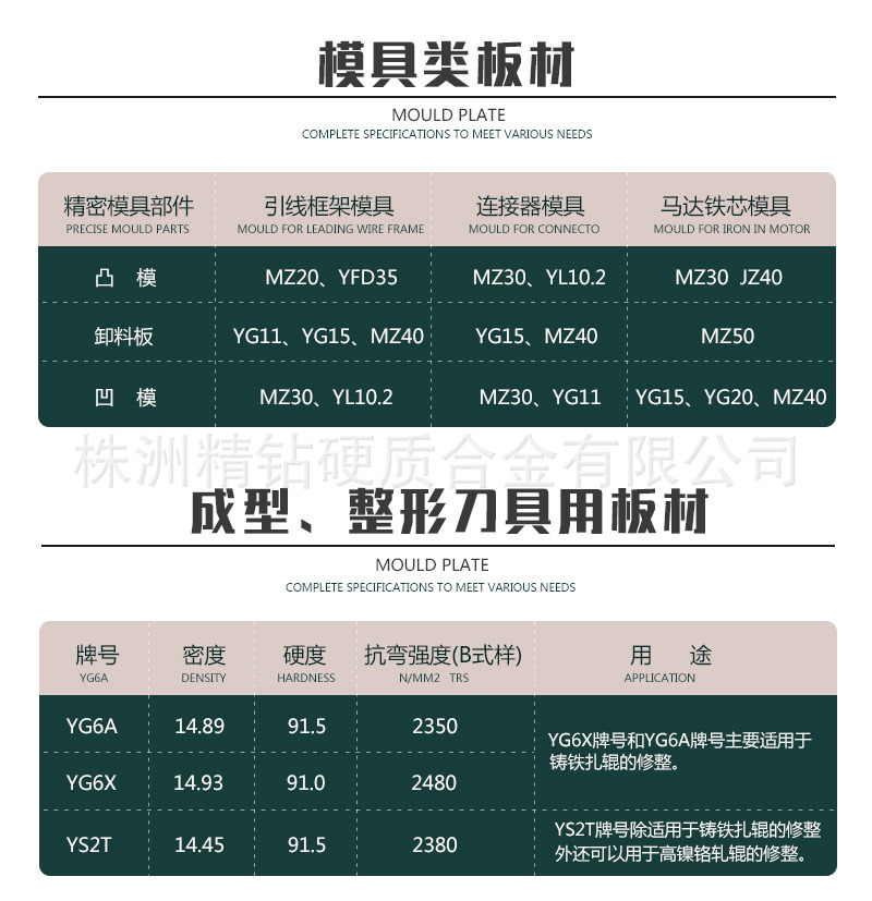 规格多株洲硬质合金钨钢板材YG8钨钴硬质合金板不同尺寸加工-阿里巴巴