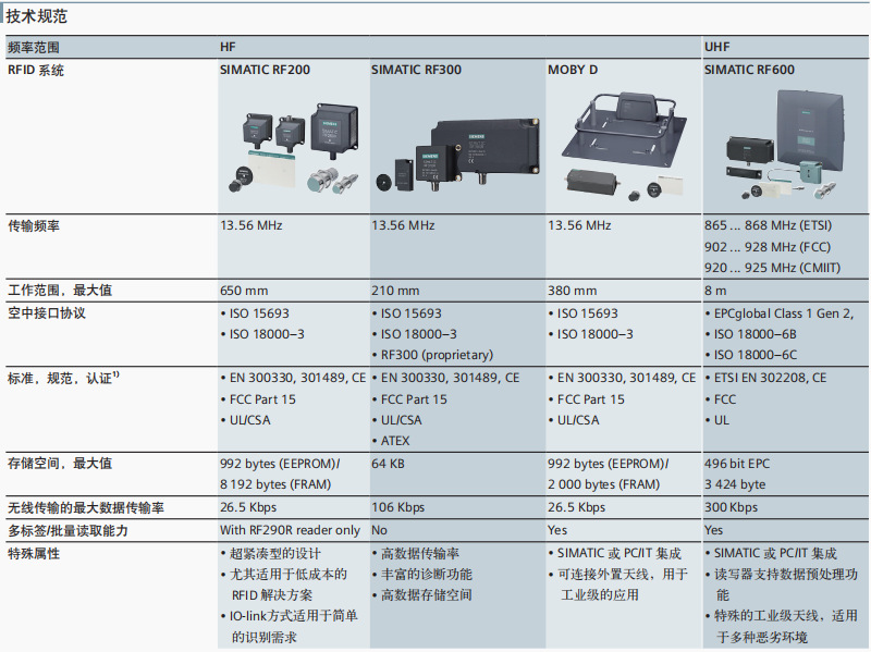 6GT2002-0JD00 西门子RFID通信模块RF180C 6GT2 002/0JE20-阿里巴巴