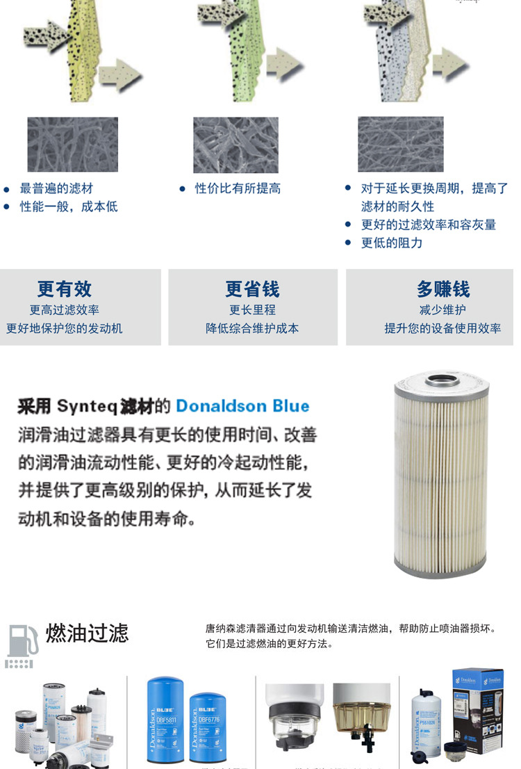 E唐纳森燃油滤清器广汽日野700系列234011730/D15CL19010 P502426-阿里巴巴