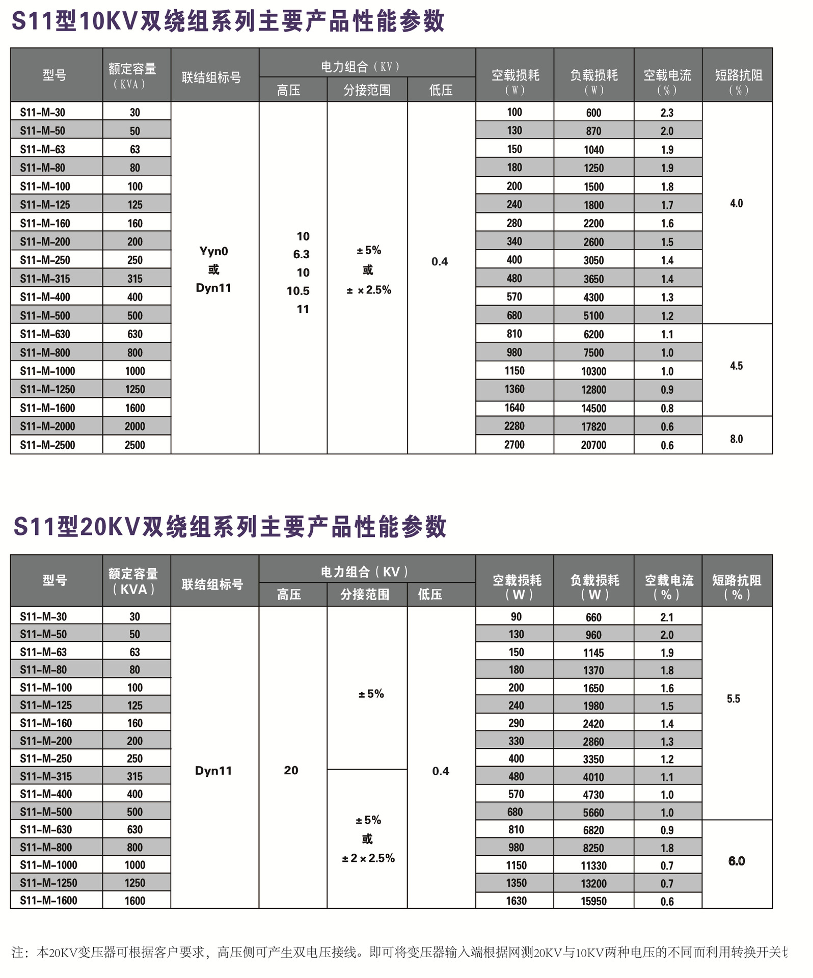 变压器生产厂家直供 S11-M-100kVA/10/0.4kV 铜芯6/0.4KV变压器-阿里巴巴