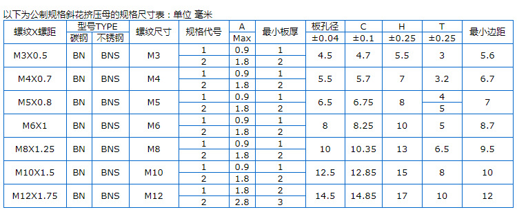 六角斜花挤压凯利螺母斜花齿压铆螺母压板斜齿螺母M3-M12源头厂家-阿里巴巴