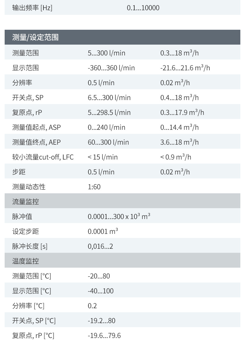 ifm易福门 电磁流量计 SM9000-阿里巴巴