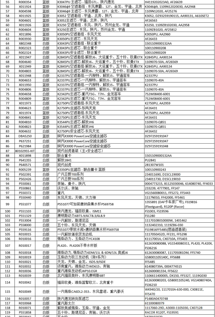 E唐纳森燃油滤清器广汽日野700系列234011730/D15CL19010 P502426-阿里巴巴