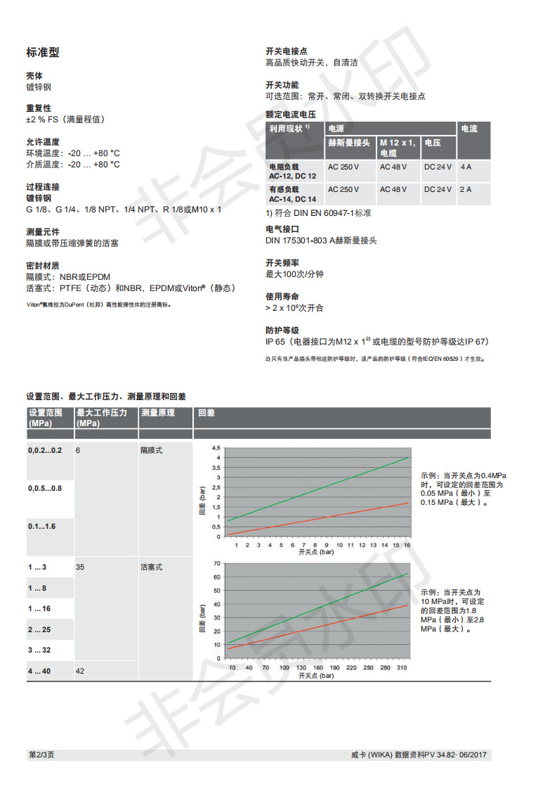 德国WIKA压力开关 PSM02 G1/4螺纹 1-16BAR 多量程现货-阿里巴巴