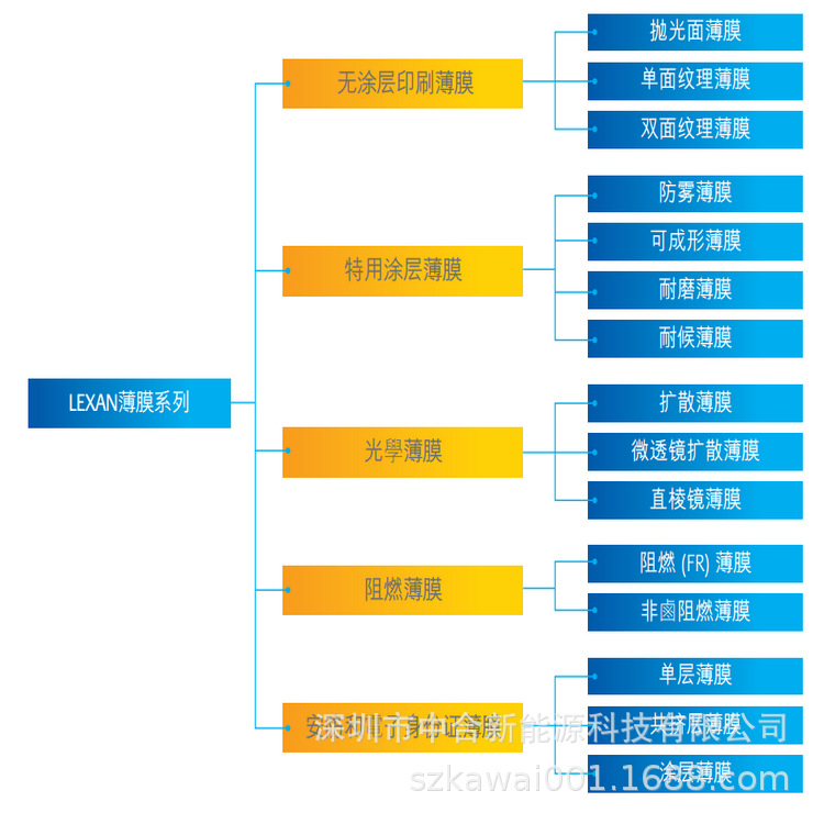 SABIC 8010 LEXAN 沙伯基础历新 8010MC-112 印刷标准级透明PC-阿里巴巴