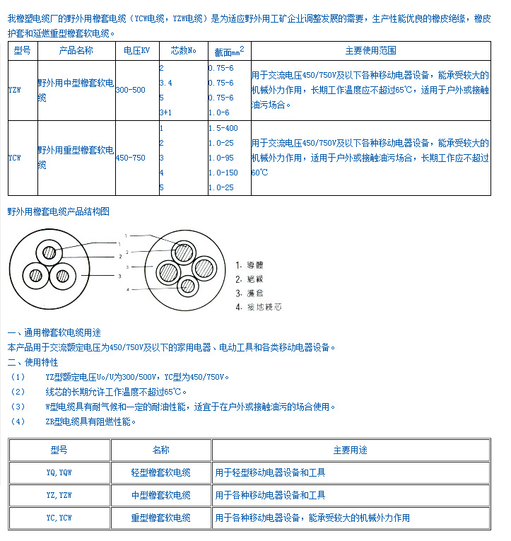 YC电缆YCW野外移动软电缆 3*240+1*95橡套软电缆-阿里巴巴