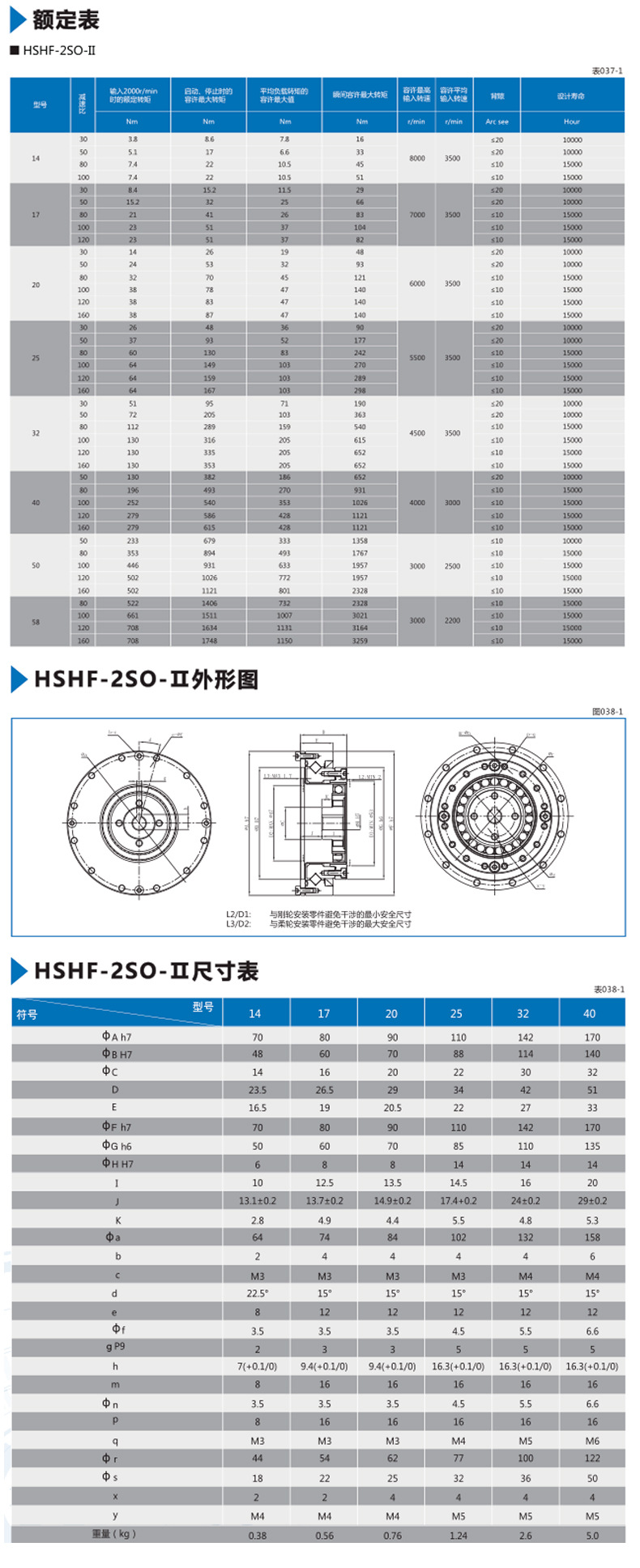 谐波减速机HCSG-25-100-2UH中空手臂伺服谐波机器人用-阿里巴巴