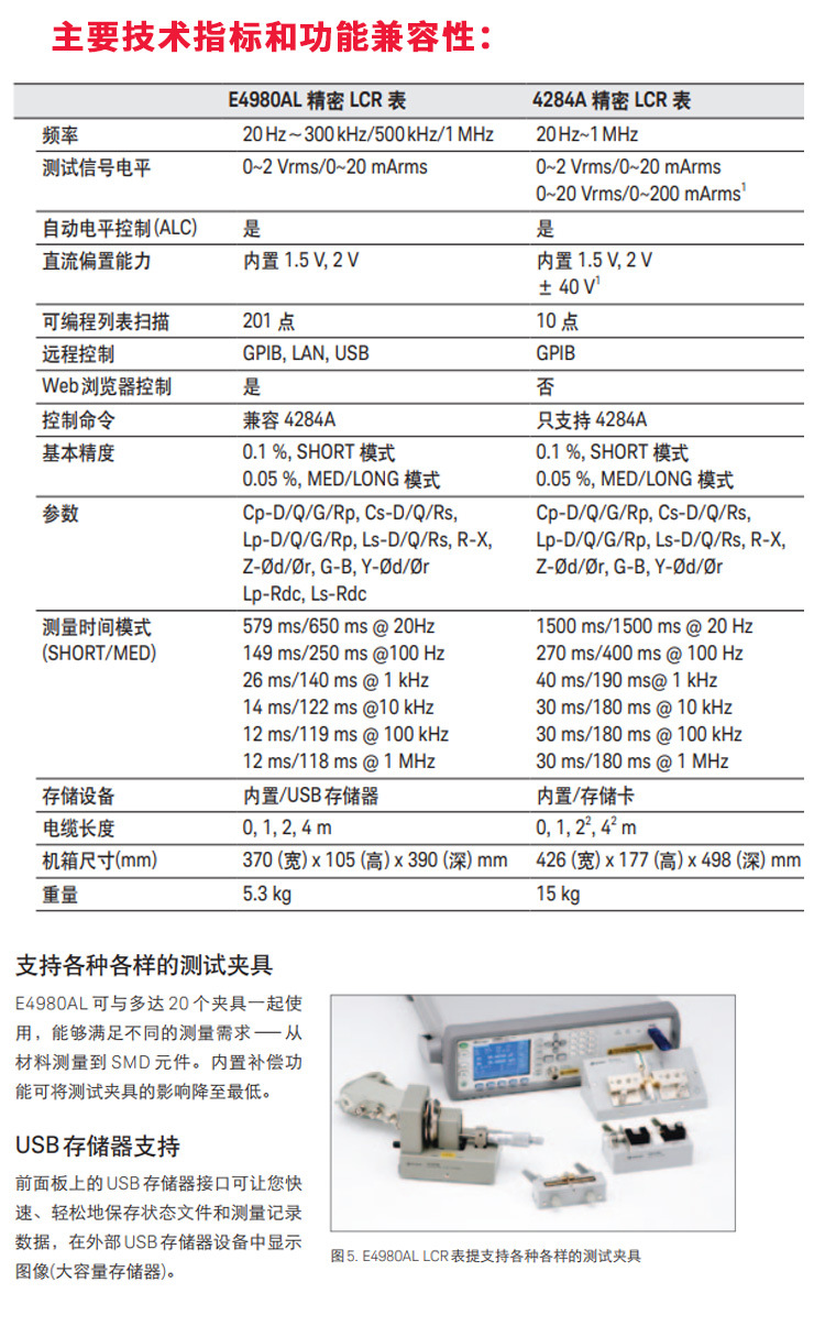 keysight是德科技E4980AL精密型LCR测量仪E4981A E4982A台式LCR表-阿里巴巴