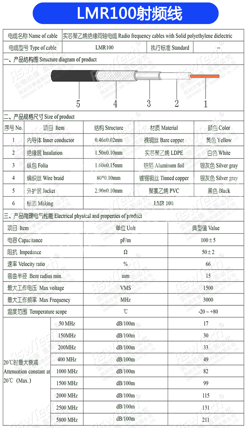 RG142 RG58 RG316/174 RF1.13 SYV50-5-7射频同轴线屏蔽线镀银线-阿里巴巴
