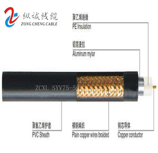 同轴射频线SYV75-2 75-3 75-5 75-7 75-9监控数字信号高清视频线-阿里巴巴