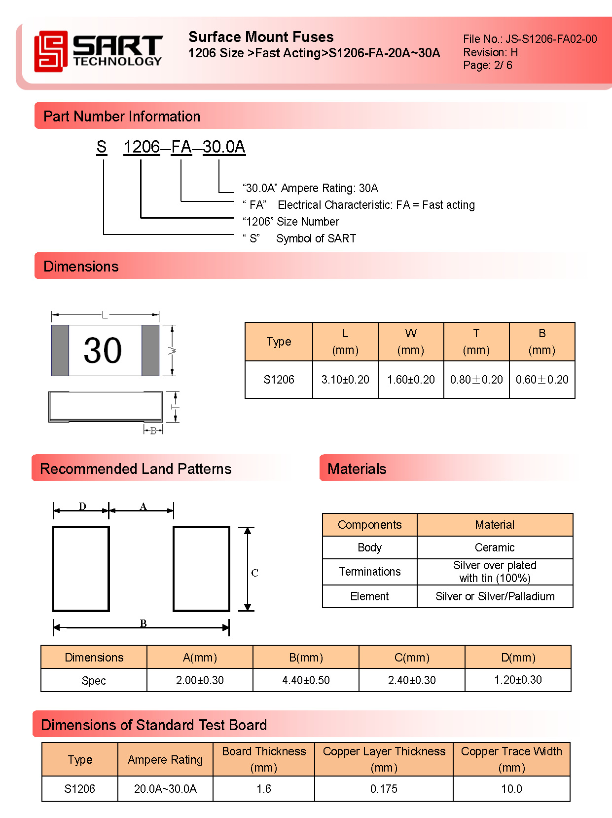 特价促销 萨特保险丝S0603-S-6A S1206-FA-10A S1032-F-60A-阿里巴巴
