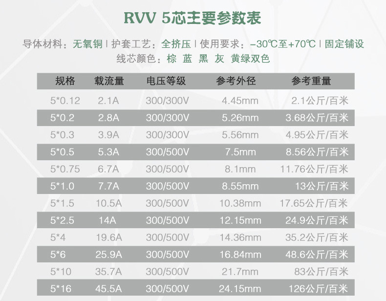 远华祥林电源线RVV5*0.12/0.2/0.3/0.5/0.75/1/1.5/2.5/4/6/10/16-阿里巴巴
