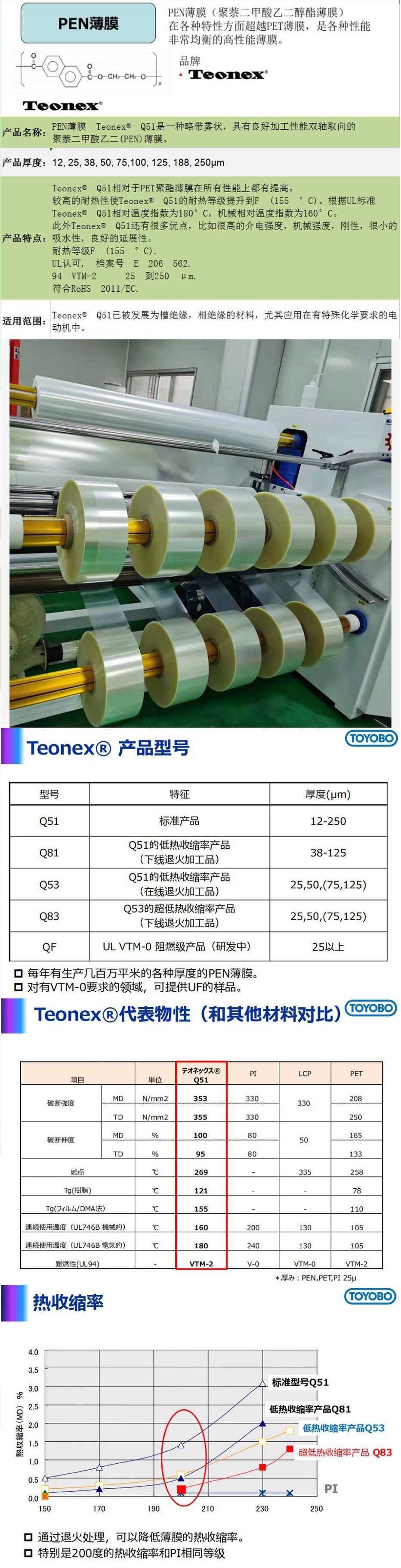 PEN薄膜杜邦帝人Q51现货125um音膜振动膜 PEN薄膜略带雾状16um-阿里巴巴