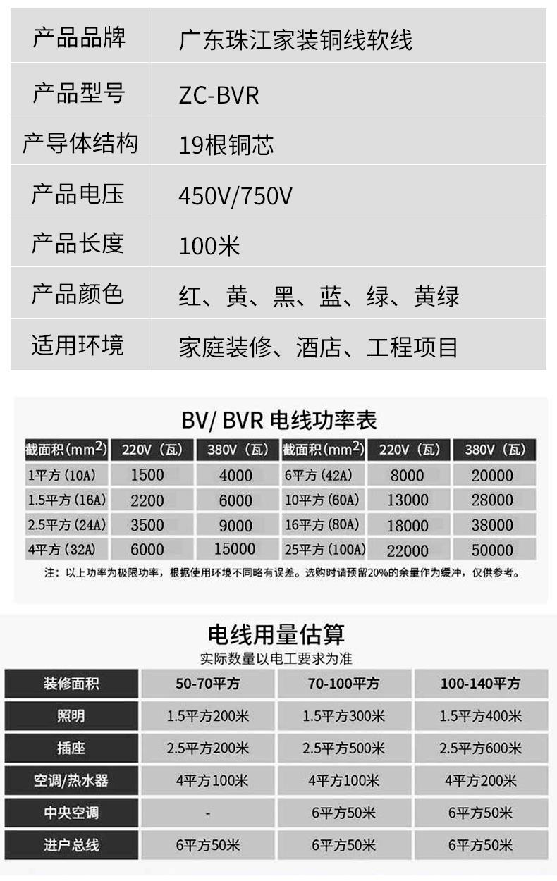 广东珠江家用ZC-BVR1.52.54平方电线国标铜芯阻燃多股软线-阿里巴巴