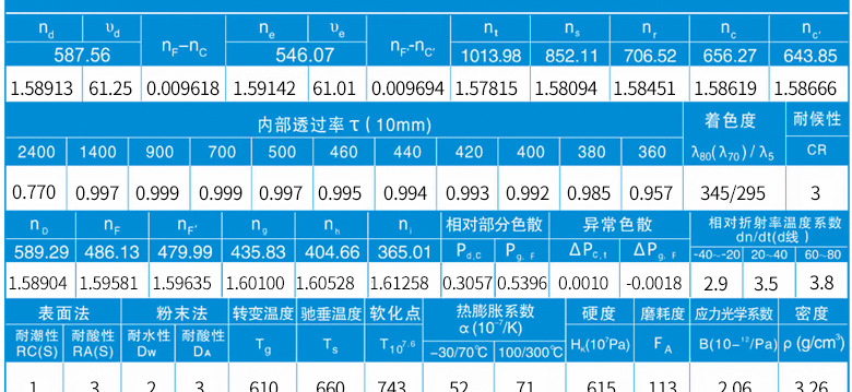 成都光明无色光学玻璃材料光学镜片棱镜透镜光学璃材料H-ZK3-阿里巴巴