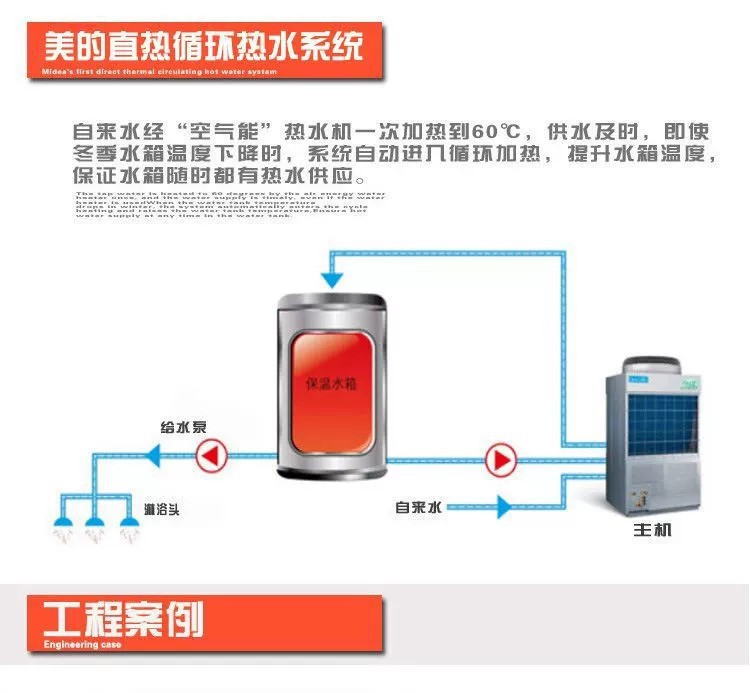 美的RSJ-820/SN1-H(20匹）空气能热水器商用 空气源热泵酒店宾馆-阿里巴巴