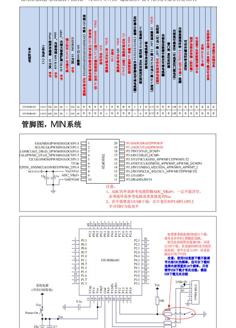 原装正品 STC8H8K64U-45I-TSSOP20 1T 8051微处理器单片机芯片-阿里巴巴