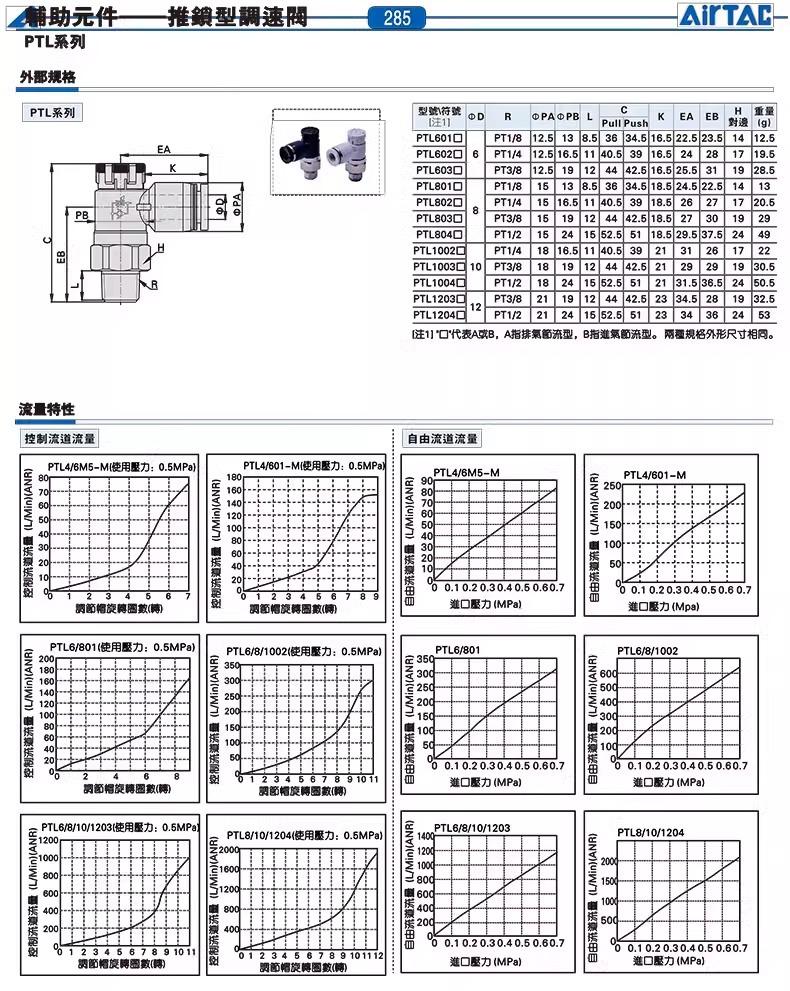 亚德客气动调节阀推锁型调速阀PTL4M5A-M PTL4M5A-MS PTL401A-M-阿里巴巴
