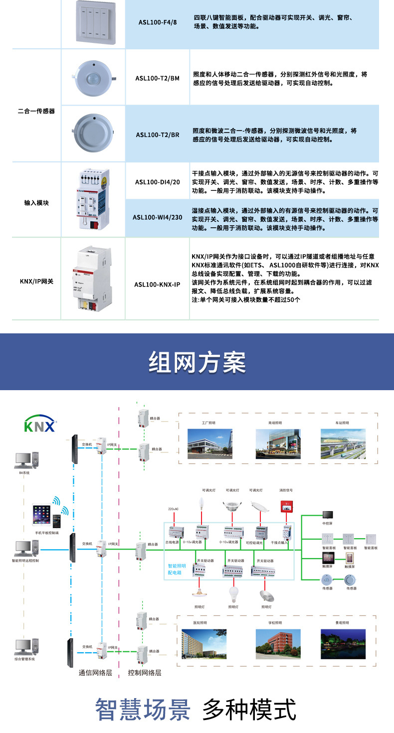 安科瑞ASL200智能照明控制系统 ALIBUS智能照明控制系统-阿里巴巴