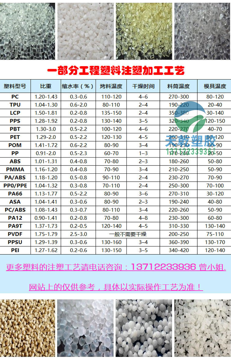 ABS山东利华益维远AG-120塑胶原料高光泽高刚性高流动耐磨透明ABS-阿里巴巴