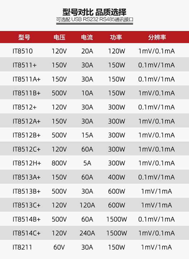 ITECH 艾德克斯大功率电子负载仪可编程直流负载测试仪IT8513C+-阿里巴巴