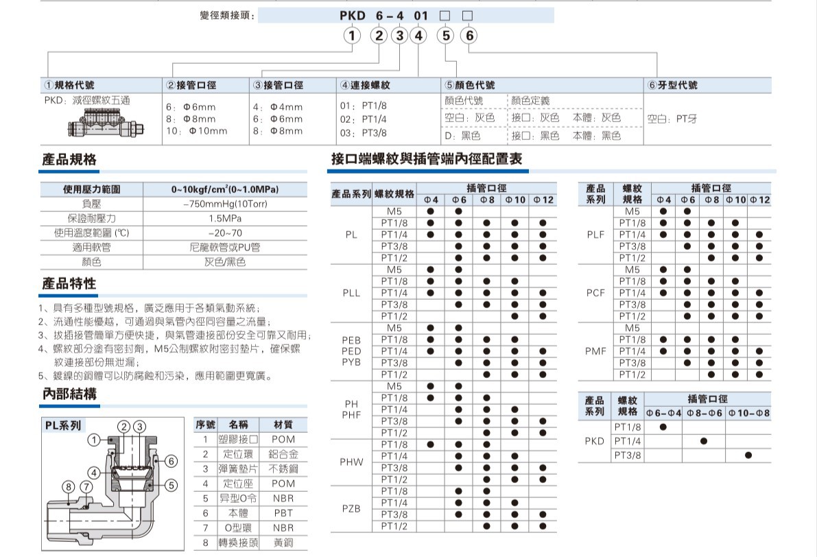 AirTAC亚德客快速接头L型螺纹弯头 PL1201 PL1202 PL1203 PL1204D-阿里巴巴