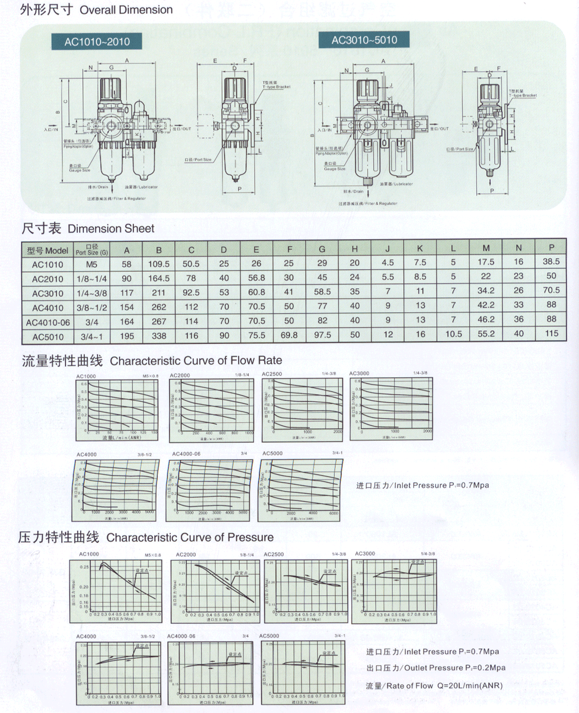二联体 BFC-4000 油水分离器 BFC-3000 BFC4000 BFR400+BL4000-阿里巴巴