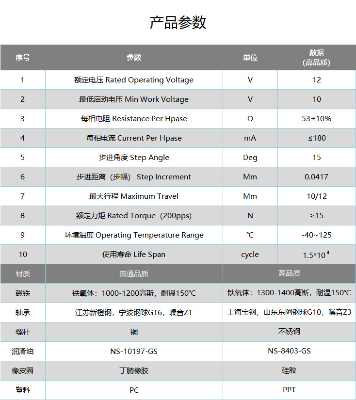 怠速阀026906247 40439102 B34/01 420665941 B3401-阿里巴巴