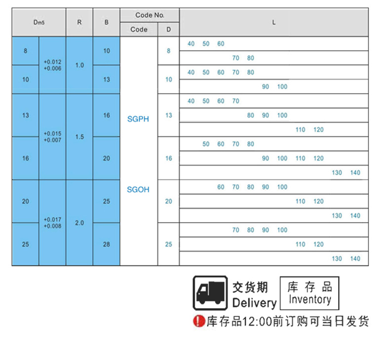 卸料板导柱导套内导柱16 18 20 25 SUJ2五金精密导柱SGOH模具配件-阿里巴巴
