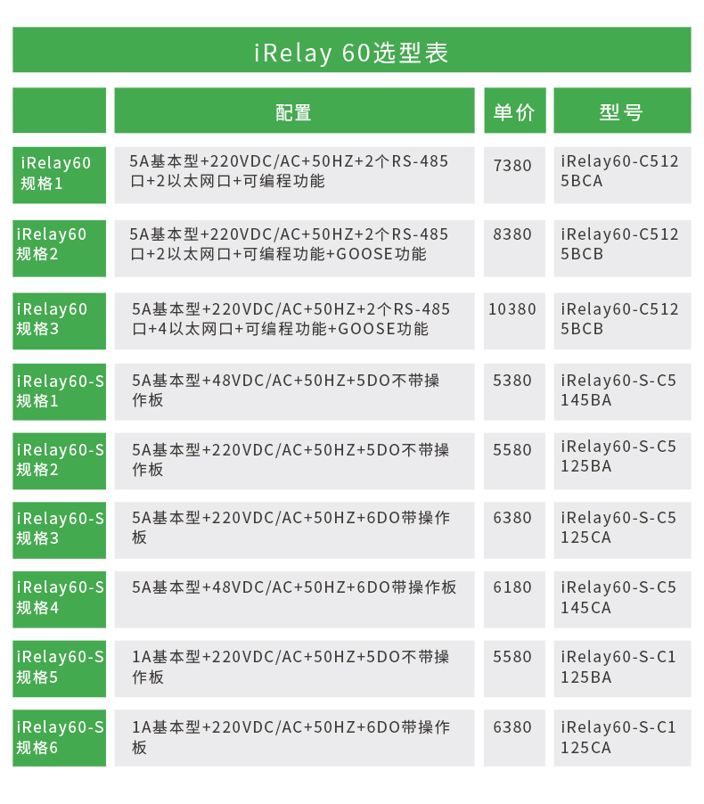 中电技术iRelay60综合微机保护测控装置中高压越级跳闸分布备自投-阿里巴巴