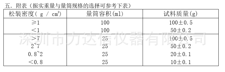 丹东百特BT-312 /BT-313/BT-311振实密度计密度测试仪-阿里巴巴