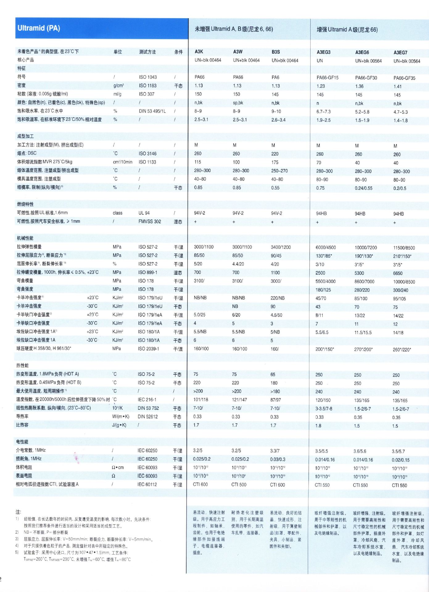 PA66巴斯夫 a3wg6 30%玻纤增强尼龙颗粒机械型材 外壳汽车部件-阿里巴巴
