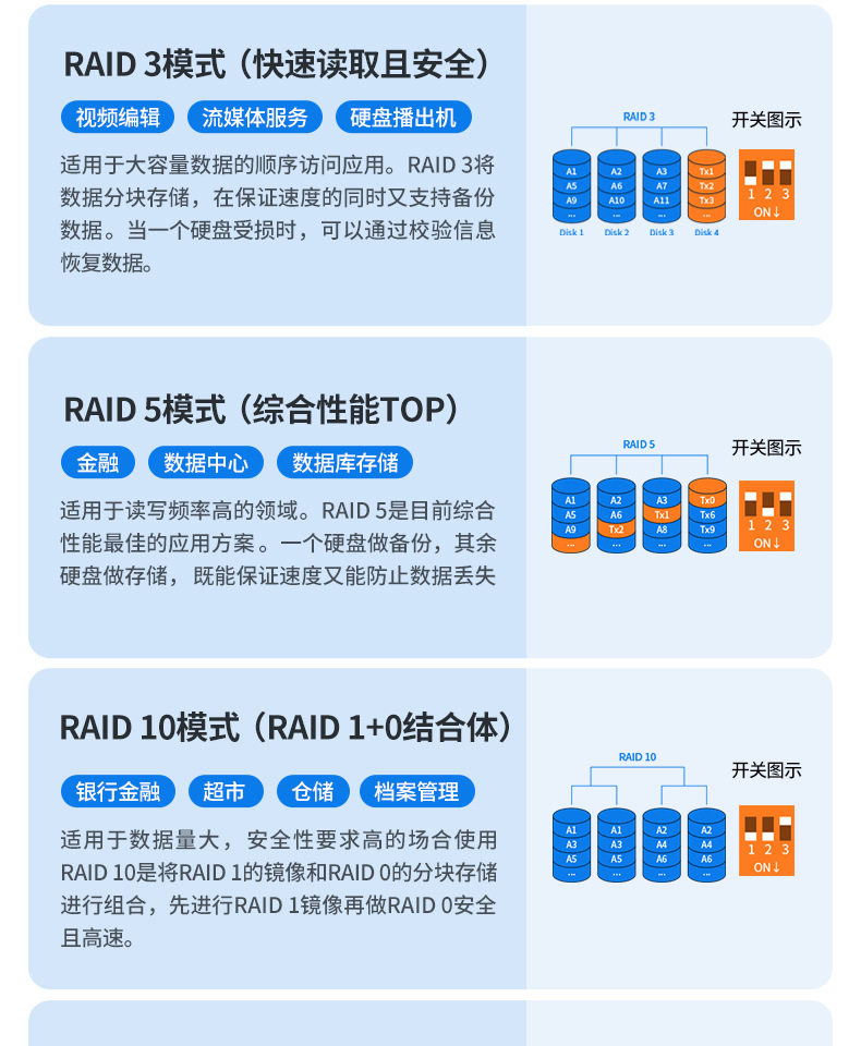 绿联CM463 硬盘阵列盒子磁盘柜3.5/2.5英寸raid多五盘位外接电脑-阿里巴巴