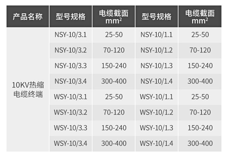 10-35KV热缩单芯三芯户外户内电缆终端头WSY/NSY源头厂家-阿里巴巴