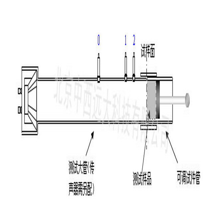 驻波管/阻抗管 型号:sw422库号：M408043-阿里巴巴