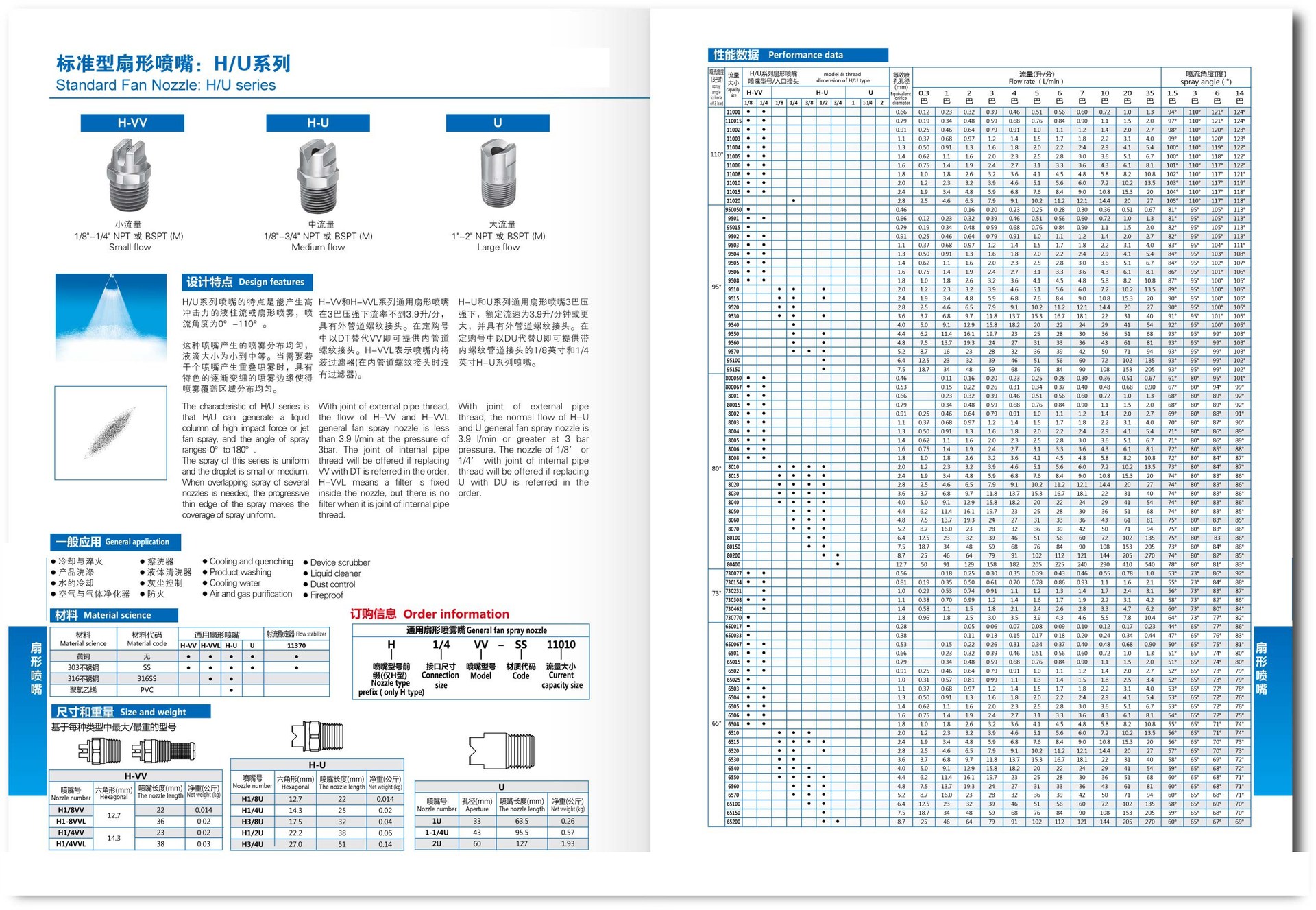 超小流量扇形喷嘴 800050 HVV 800067 喷头 650033 不锈钢304-阿里巴巴